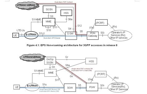 The G G Blog IPv Transition In Cellular Networks Gaining Momentum
