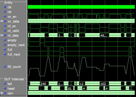 Constrained Random Verification Vhdlwhiz