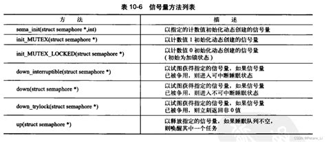 linux内核设计与实现（七）—— 内核同步方法（基于linux 2 6内核） linux内核同步方法ppt csdn博客