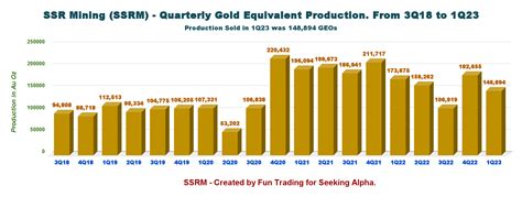 Ssr Mining Weak Free Cash Flow Is Weakening The Bottom Line Nasdaq