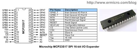 Using Serial Peripheral Interface Spi With Microchip Pic18 Families