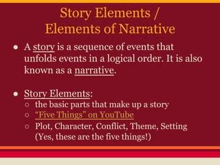 Elements Of Fiction PDF