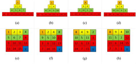 Example Of Binary Tree Scrambling A Four Layer Full Binary Tree B