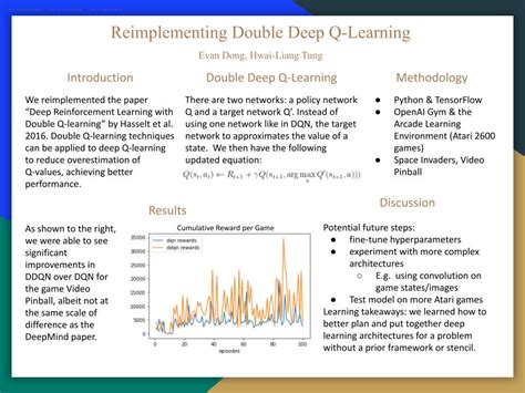 Deep Double Q Learning Devpost
