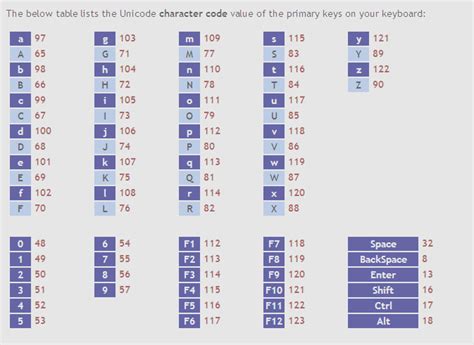 Javascript How To Implement Keyboard Function Shortcut Key On