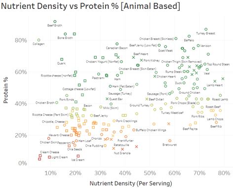 Optimising Your Target Macros A Data Driven Approach Optimising