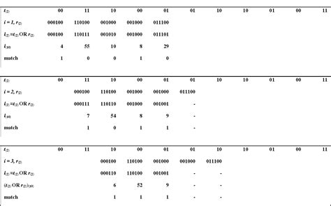 Fast Low Level Pattern Matching Algorithm Paper And Code
