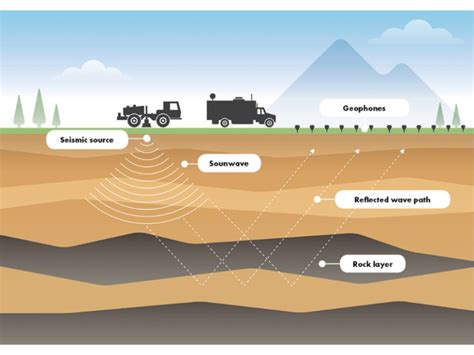 Asian Energy Secures Loa From Vedanta For Gujarat Seismic Data Acquisition Construction Week India