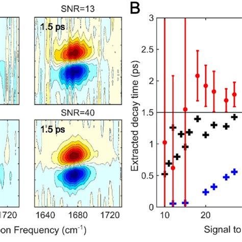 A Example Synthetic Spectra Generated By Kubo Model At Different Download Scientific Diagram