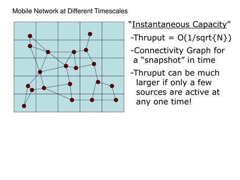 Ppt Cross Layer Adaptive Control For Wireless Mesh Networks Powerpoint Presentation Id5742460