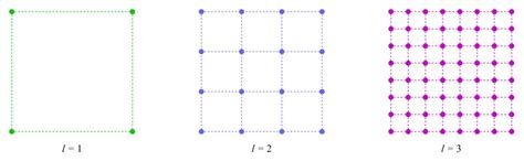 Exponetial Growth Of Precision By Incrementing The Chromosome Size