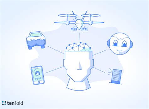 How Ai Machine Learning And Automation Are Reshaping Business First 5000 First 5000
