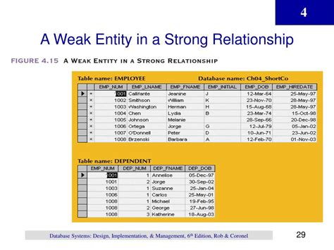 Ppt Chapter 4 Powerpoint Presentation Free Download Id 1345660