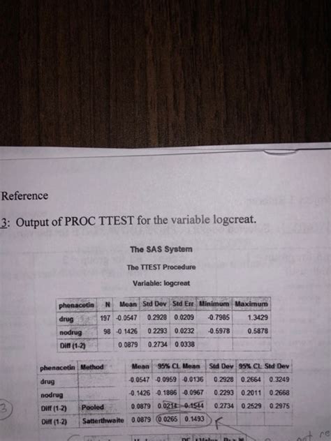 Reference 3 Output Of Proc Ttest For The Variable
