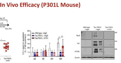 오스코텍 렉라자 기술료로 ‘제2 렉라자 발굴 나선다