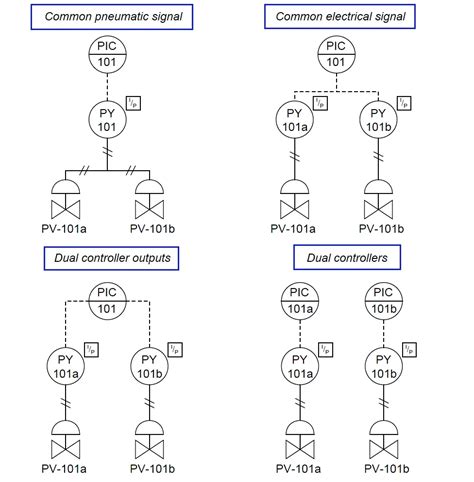 Control Valve Sequence Methods Sequence Valves