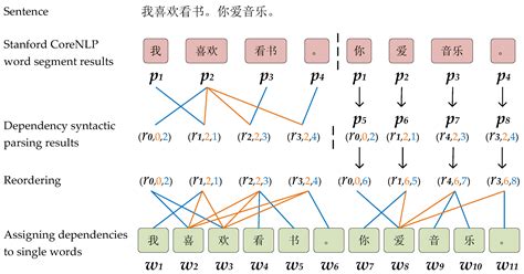 Applied Sciences Free Full Text Research On Traditional Mongolian