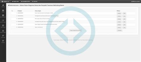 Download Source Code Aplikasi Sistem Pakar Metode Cbr Dengan Php