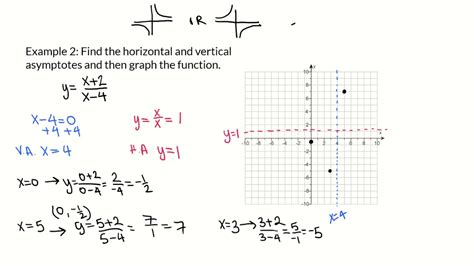 graphing rational functions youtube