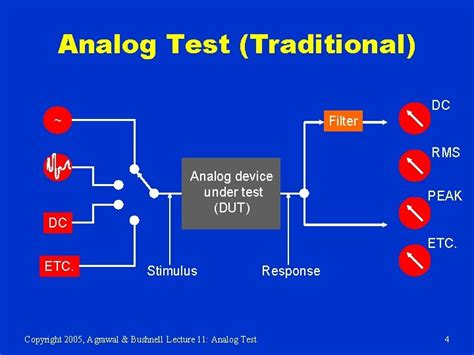 Vlsi Testing Lecture 11 Analog Test Analog Circuits