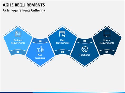 Agile Requirements PowerPoint And Google Slides Template PPT Slides