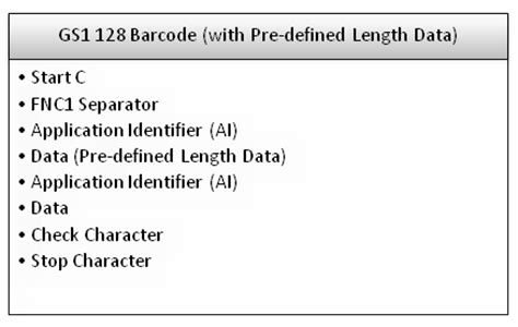 GS1 128 Barcode Specifications
