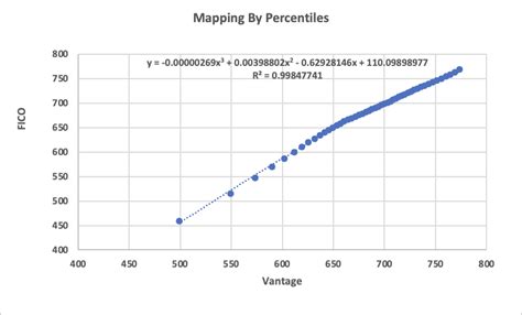 Maxdecisions Fico 9 Vs Vantage 4 The Final Verdict Maxdecisions