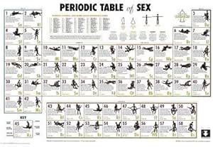 Amazon Com Periodic Table Of Sex Reference Guide Art Poster Print X Poster Print X