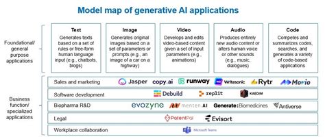 Peering Into The Future A Glimpse At Generative Ais Role In Healthcare Loestro