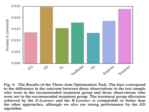 A Cost Optimization Approach To Uplift Modelling Folio3ai Blog