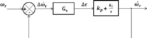 figure 4 from mras sensorless based stator resistance and speed