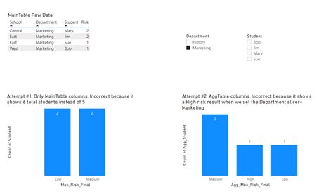 Filtering Aggregated Table Before Measures Are Cal Microsoft