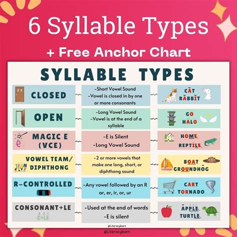 6 Syllable Types Everything To Know Examples Artofit