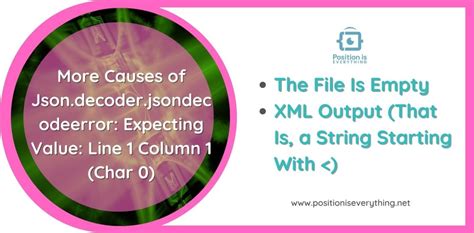 Jsondecoderjsondecodeerror Expecting Value Line 1 Column 1 Char 0