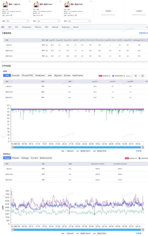 OnePlus R Impresses In Alleged Pre Launch Gaming Test NotebookCheck Net News