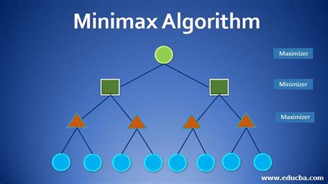 Minimax Algorithm When We Play Games Like Chess Tic Tac By Rediet