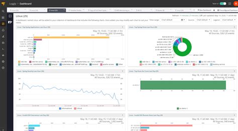 Azure Logging Service Logs Viewer And Monitoring Tool Loggly