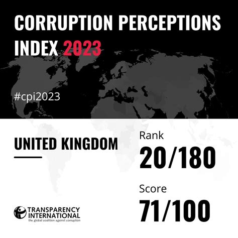 Transparency International Publishes 2023 Corruption Perceptions Index