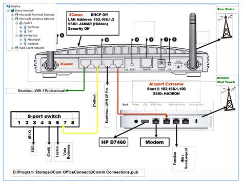Solved Windows 7 PC Not Visible On Local Network Experts Exchange