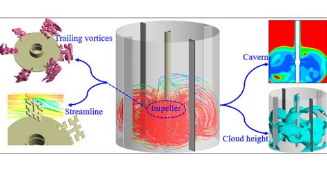 Investigation On Solid Particles And Pseudoplastic Fluid Mixing Characteristics In A Dislocated