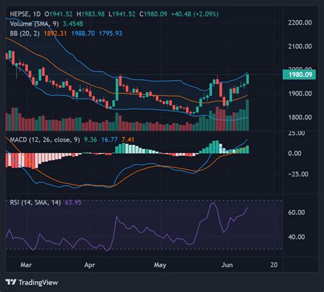 Nepse Chart Image — Tradingview