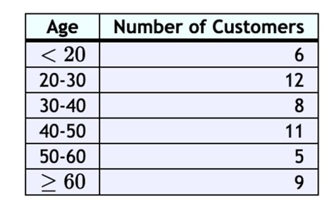 Stats Test Flashcards Quizlet