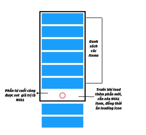 Thêm Nút Loadmore Vào Recyclerview Trong Android Vntalking