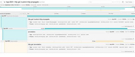 Pragmatic Observability 2 A Deeper Look Into Springboot Micrometer Integration By Vincent