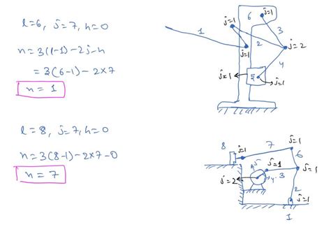 Solved Determine The DOF For Each Of The Mechanisms Shown Show The Course Hero