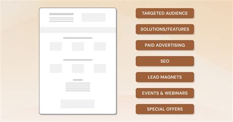 7 saas landing page types that help you sell