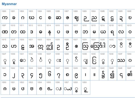 Sawelor Myanmar Unicode Font And Keyboard