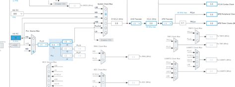 Stm32u031r8 Current Consumption Is Too High Stmicroelectronics Community