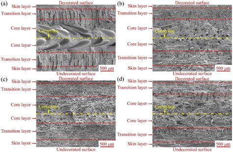 Reinforcing Microcellular Injection Molding With Fibers Plastics Engineering