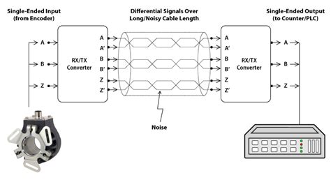 Converting Between Single And Differential Signals Tb 110